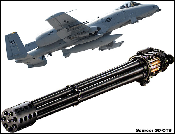 Overview — 30-mm GAU-8/A Avenger — Aircraft Guns — Artillery/Guns — Weapons — Military Periscope