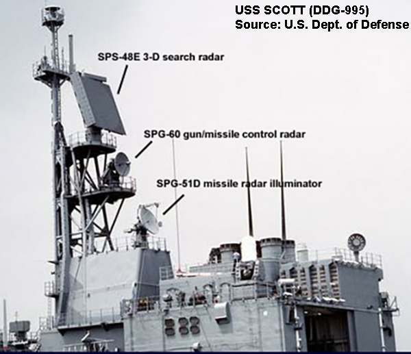 Overview — AN/SPG-51 — Naval Radars — Military Electronics — Weapons — Military Periscope