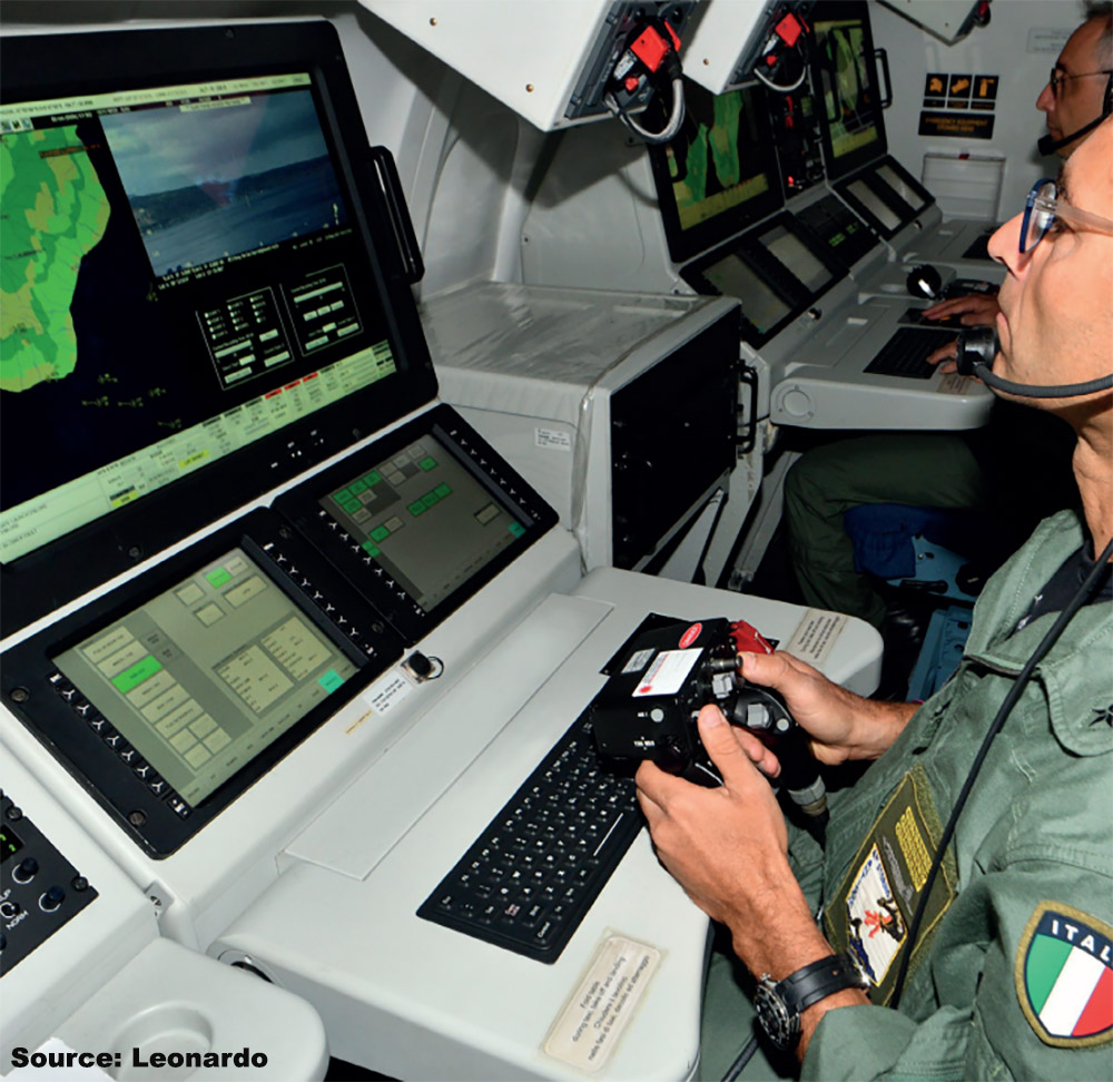 Overview — Airborne Tactical Observation System (ATOS) — Command, Control and Communications (C3 ...