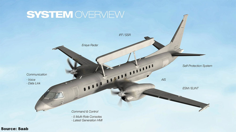 Overview — PS-890 Erieye — Airborne Radars — Military Electronics — Weapons — Military Periscope