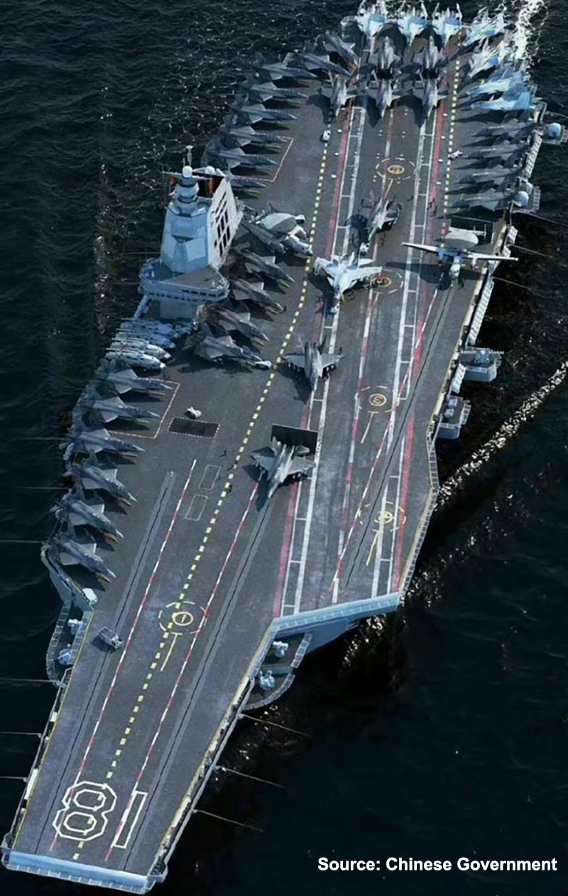 Overview — FUJIAN (CV-18) class — Aircraft Carriers — Ships — Weapons — Military Periscope