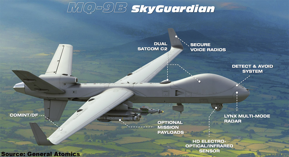 Overview — MQ-9B SkyGuardian — RPVs/Drones/Uncrewed Aerial Vehicles — Aircraft — Weapons ...