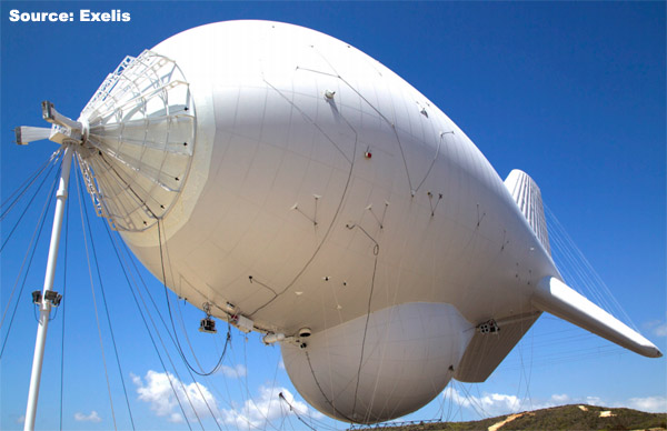 Overview — Tethered Aerostat Radar System (TARS) — Airships/Aerostats — Aircraft — Weapons ...