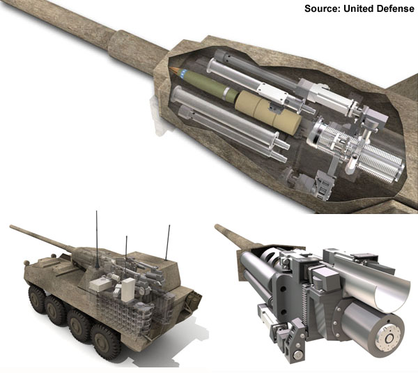 Overview — 105-mm V2C2 cannon — Combat Vehicle Guns — Artillery/Guns — Weapons — Military Periscope