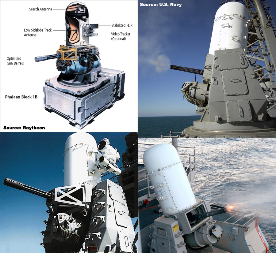 Overview — 20-mm Mk 15 Phalanx CIWS — Naval Guns — Artillery/Guns — Weapons — Military Periscope