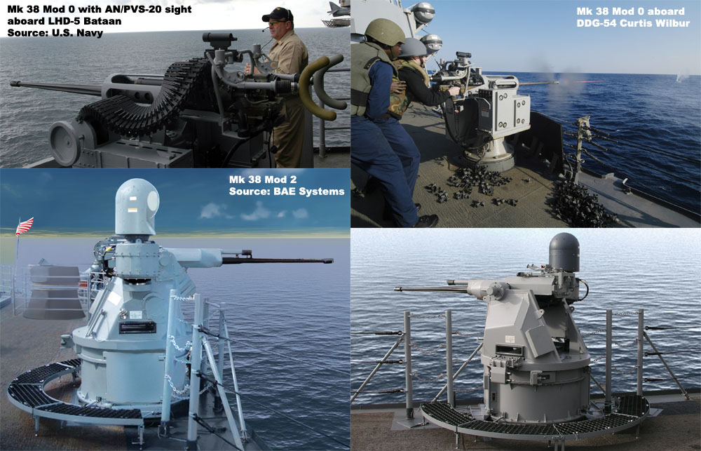 Overview — 25-mm Mk 38 — Naval Guns — Artillery/Guns — Weapons — Military Periscope