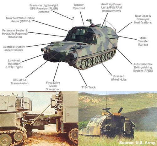 Overview — M992 FAASV — Combat Support — Ground Combat Vehicles — Weapons — Military Periscope