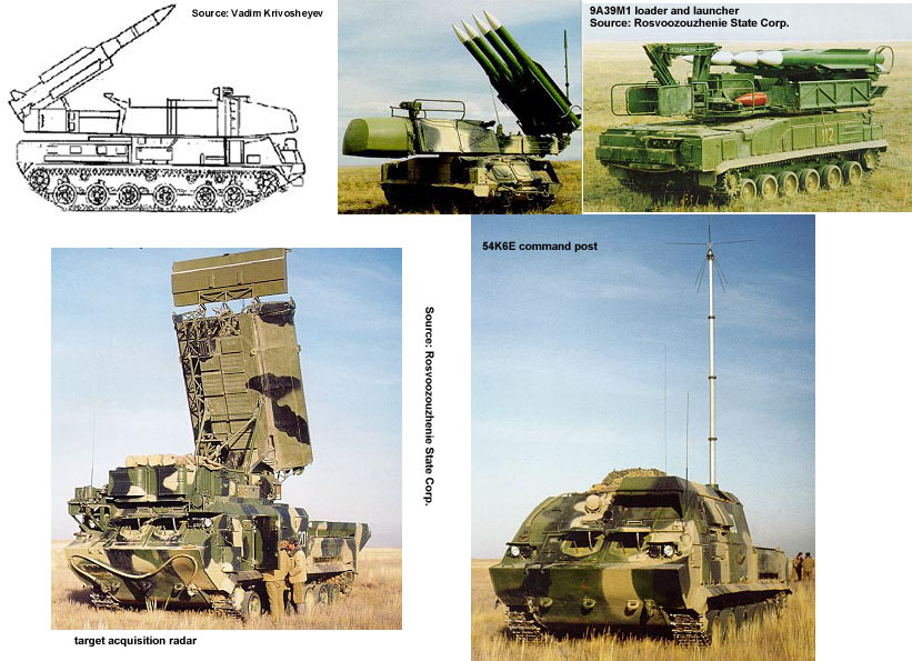 Overview — SA-11 Gadfly — Anti-Air — Missiles/Rockets/Bombs — Weapons — Military Periscope