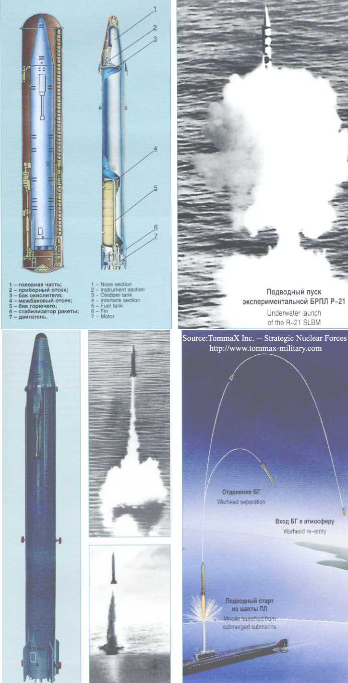 Overview — SS-N-5 SLBM — Land Attack/Theater and Nuclear — Missiles/Rockets/Bombs — Weapons ...