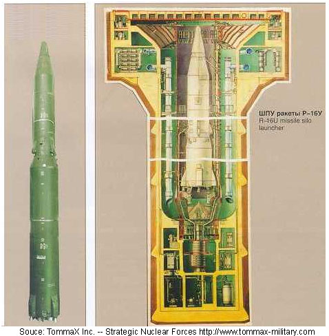 Overview — SS-7 Saddler ICBM — Nuclear and Strategic — Missiles/Rockets ...