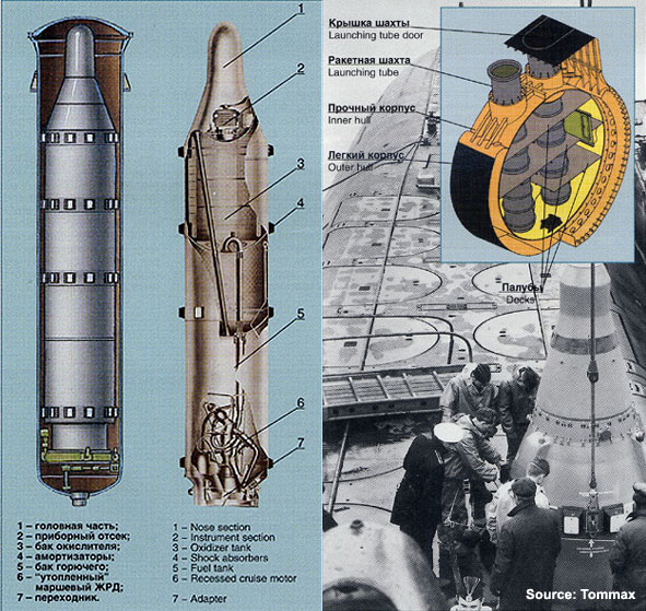 Overview — SS-N-6 Serb SLBM — Nuclear and Strategic — Missiles/Rockets/Bombs — Weapons ...