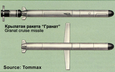 Overview — SS-N-21 Sampson cruise missile — Nuclear — Nuclear/Biological/Chemical — Weapons ...