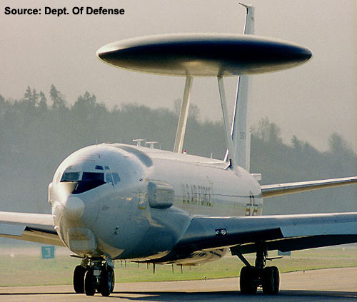 Overview — AN/APY-1 — Airborne Radars — Military Electronics — Weapons — Military Periscope