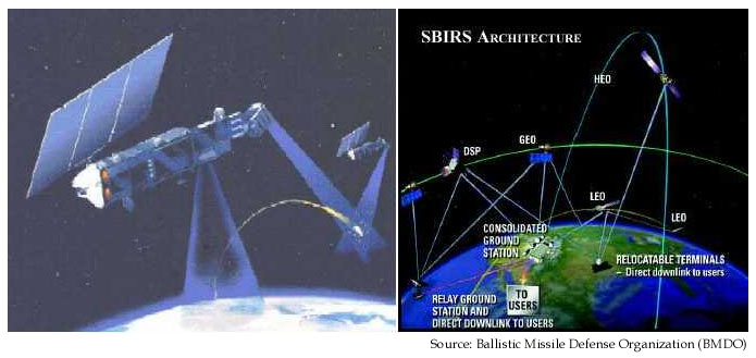 Overview — STSS (Space Tracking and Surveillance System) — Command, Control and Communications ...