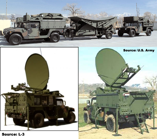Overview — Antsc 156 Tactical Shf Satellite Terminal — Command Control And Communications C3 5482