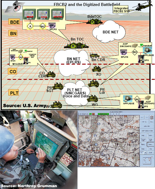 Overview — Force XXI Battle Command Brigade And Below (FBCB2) — Command, Control and ...