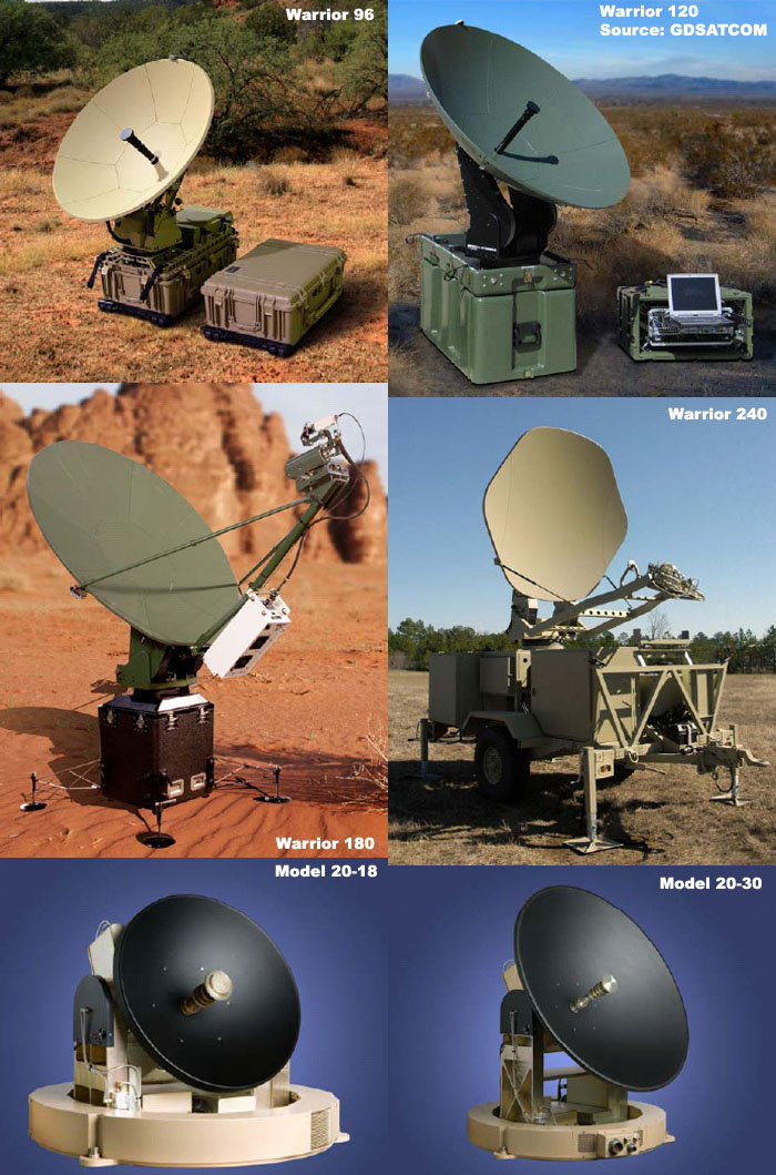Overview — Warrior family of SATCOM terminals — Command, Control and Communications (C3 ...