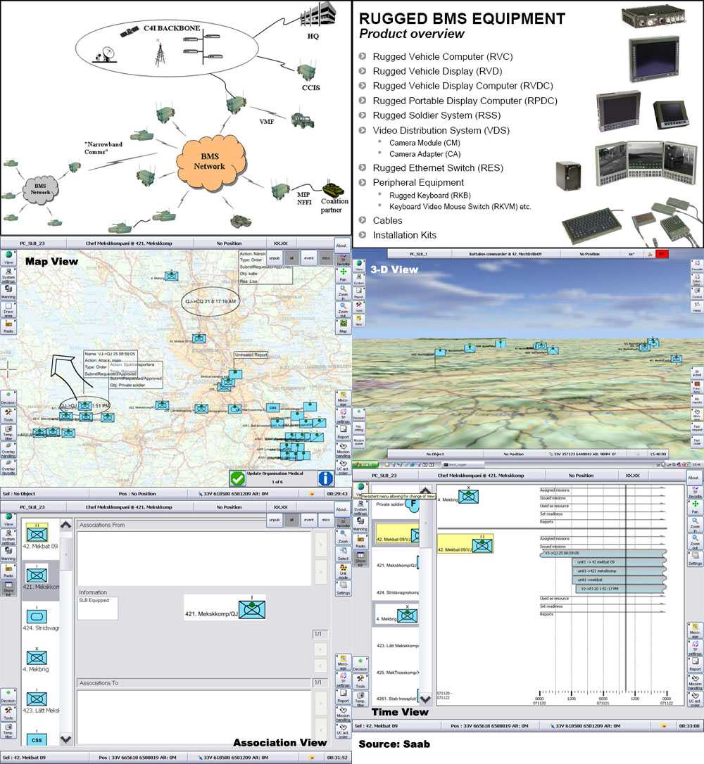 Overview — Saab Battlefield Management System (BMS) — Command, Control and Communications (C3 ...