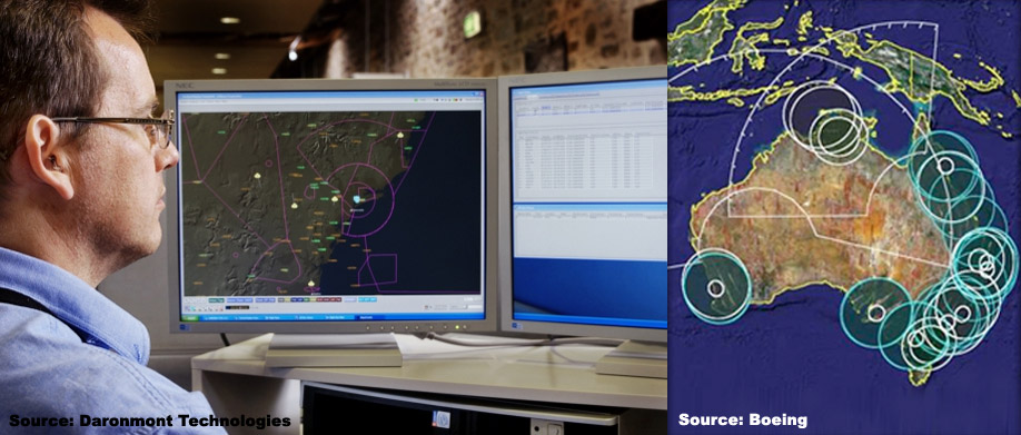 Overview — Vigilare network-centric command-and-control system (NC3S) — Command, Control and ...