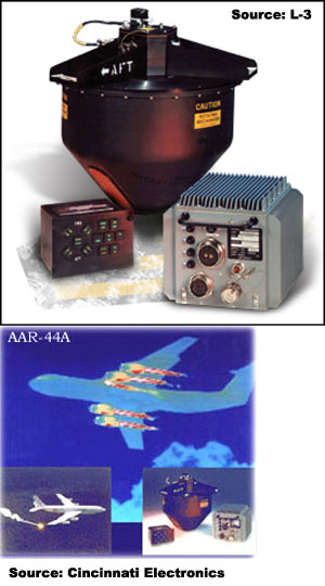 Overview — AN/AAR-44 — Electronic Support Measures/Electronic Warfare — Military Electronics ...