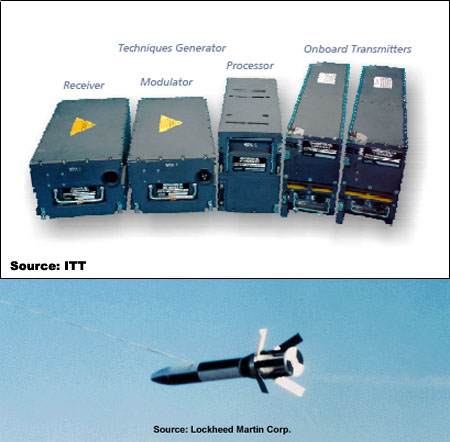 Overview — AN/ALQ-214 Integrated Defensive Electronic Countermeasures — Electronic Support ...