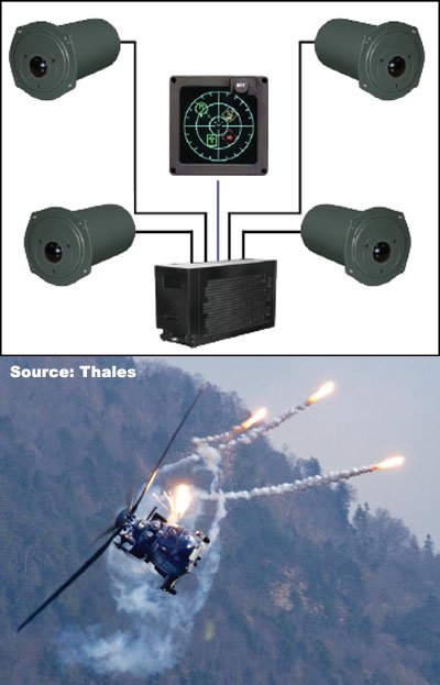 Overview — Elix-IR threat warning system — Electronic Support Measures/Electronic Warfare ...