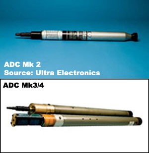 Overview — Acoustic Device Countermeasure (ADC) — Electronic Support Measures/Electronic Warfare ...