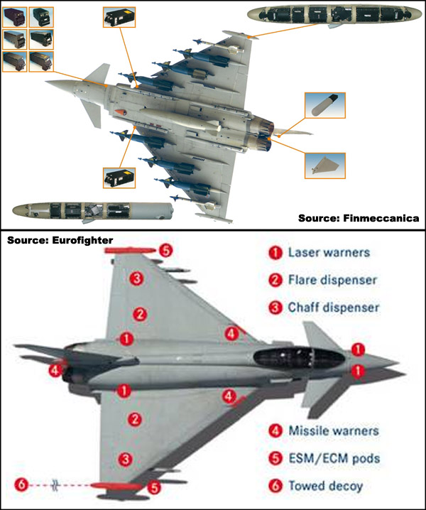 Overview — Praetorian Defensive Aid Subsystem Dass — Electronic
