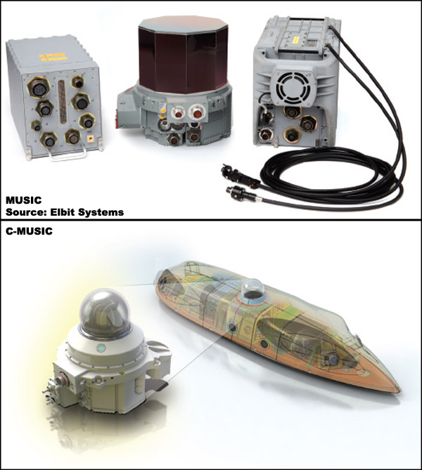 Overview — Multispectral Infrared Countermeasure Music — Electronic