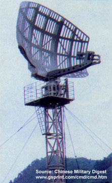 Overview — JY-9 Wall Eye — Ground Radars — Military Electronics — Weapons — Military Periscope