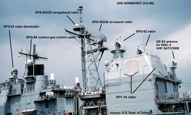 Overview — AN/SPG-62 — Naval Radars — Military Electronics — Weapons — Military Periscope