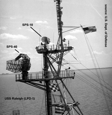 Overview — AN/SPS-10 — Naval Radars — Military Electronics — Weapons — Military Periscope