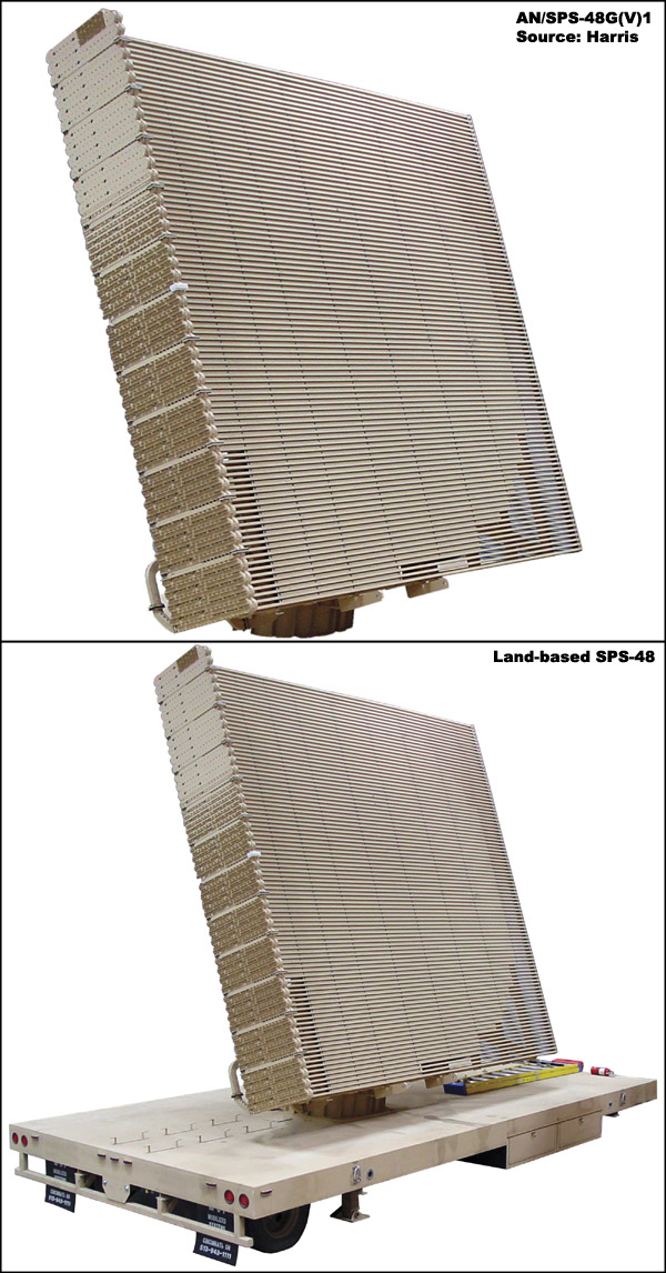 Overview — AN/SPS-48 — Naval Radars — Military Electronics — Weapons — Military Periscope