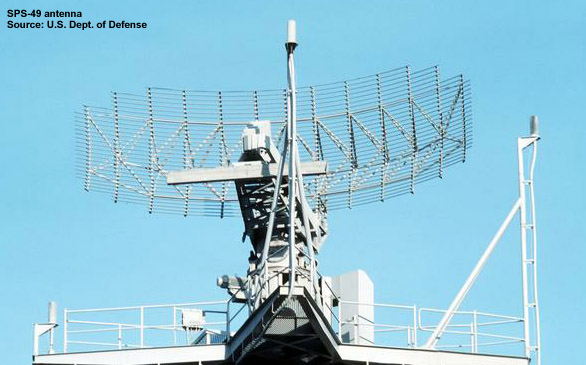 Overview — AN/SPS-49(V) — Naval Radars — Military Electronics — Weapons — Military Periscope