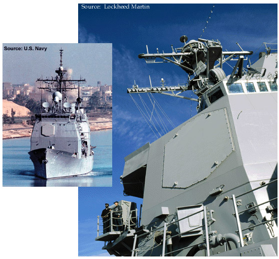 Overview — AN/SPY-1 Aegis — Naval Radars — Military Electronics — Weapons — Military Periscope