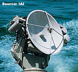 Overview — EL/M-2221 Search, Track and Guidance/Gunnery Radar (STGR) — Naval Radars — Military ...