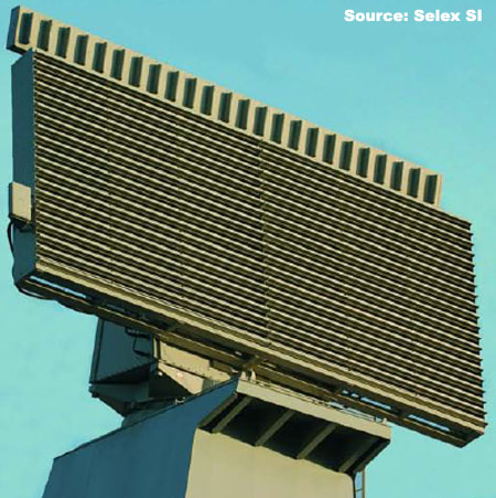 Overview — RAN-40L long-range radar — Naval Radars — Military Electronics — Weapons — Military ...