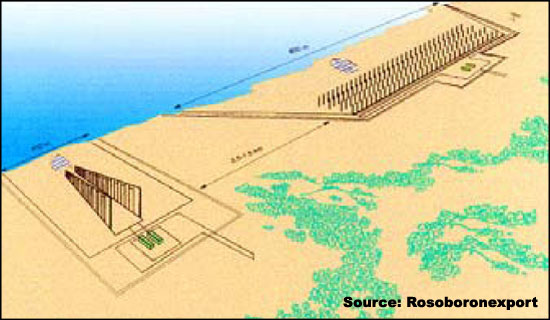 Overview — Podsolnukh-E coastal radar — Naval Radars — Military Electronics — Weapons — Military ...