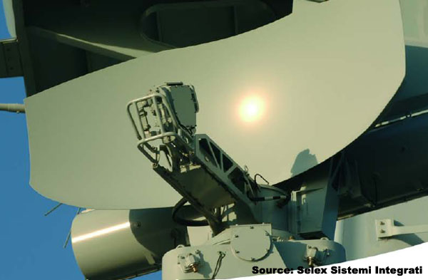 Overview — RAN-30X/I surveillance radar — Naval Radars — Military Electronics — Weapons ...