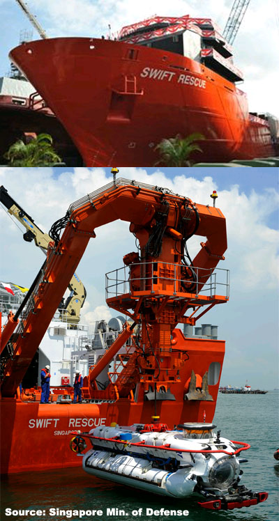 Overview — SWIFT RESCUE-class submarine support and rescue vessel — Auxiliary — Ships — Weapons ...
