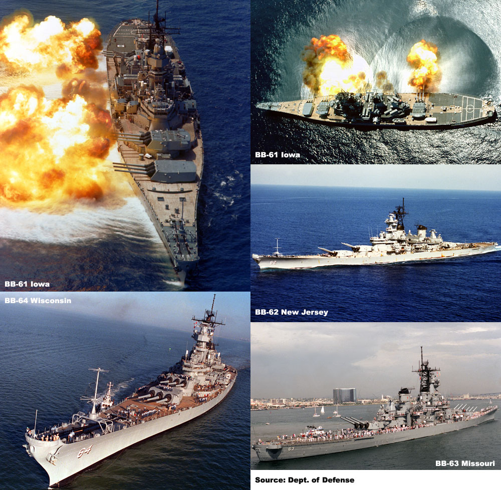 Overview — IOWA (BB-61) class — Battleships — Ships — Weapons — Military Periscope