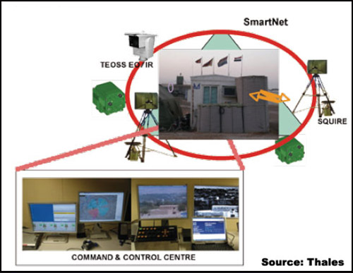 Overview — Deployable Integrated Sensors for Compound Security (DISCUS ...