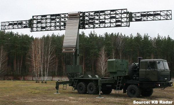 Overview — Vostok mobile long-range radar — Ground Radars — Military ...