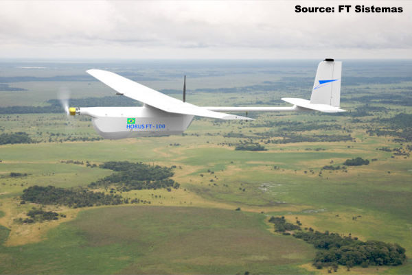 Overview — FT-100 — RPVs/Drones/Uncrewed Aerial Vehicles — Aircraft ...