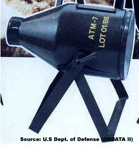 Overview — ATM-7 — Anti-Tank — Land Mines — Weapons — Military Periscope