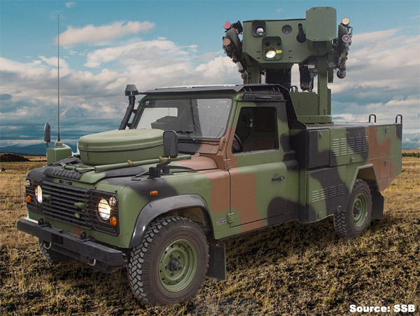 Overview — Zipkin air defense system — Air Defense — Ground Combat ...