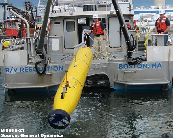 Overview — Bluefin autonomous undersea vehicle (AUV) — Uncrewed Sea ...