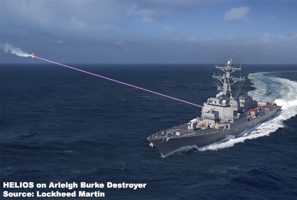 Overview — HELIOS laser system — Naval Guns — Artillery/Guns — Weapons ...