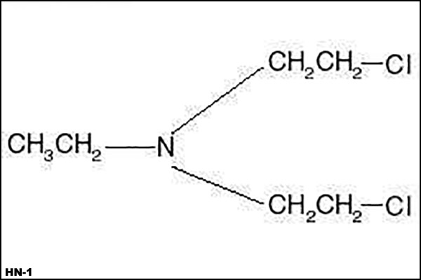 Overview — Nitrogen Mustard blister agents (HN-1/HN-2/HN-3) — Chemical ...