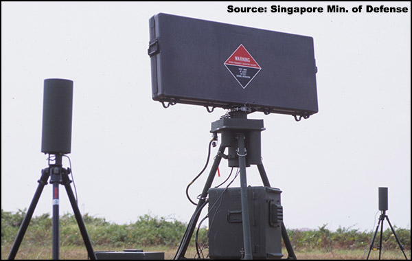Overview — Portable Search and Target Acquisition Radar (PSTAR ...